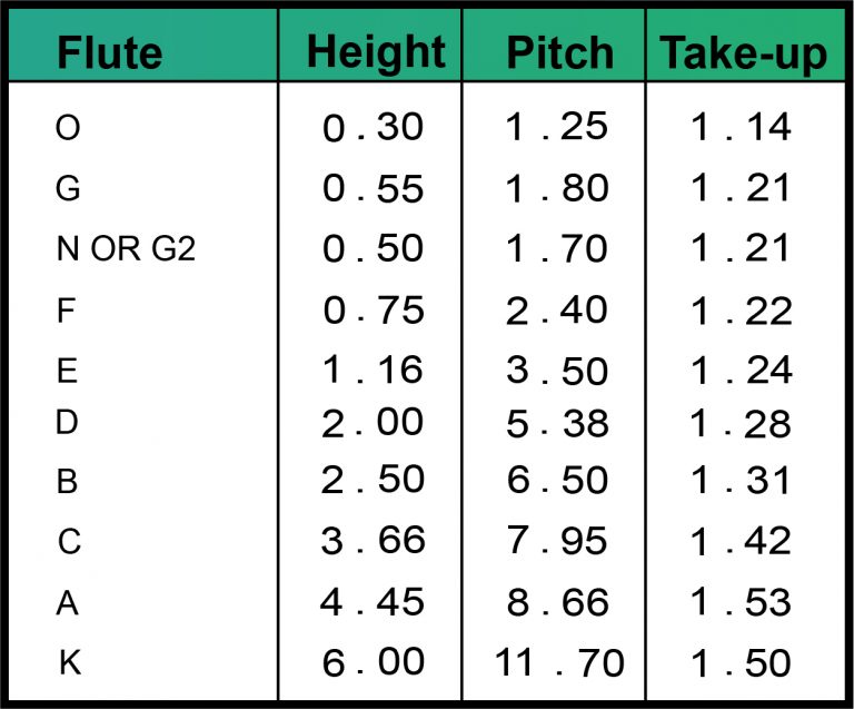 Mengulik Karton Box/Kardus Berbagai Tipe dan Kualitas