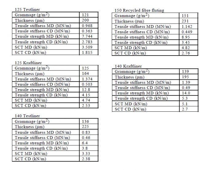 Bursting Strength Comparison | Dinastindo Pratama