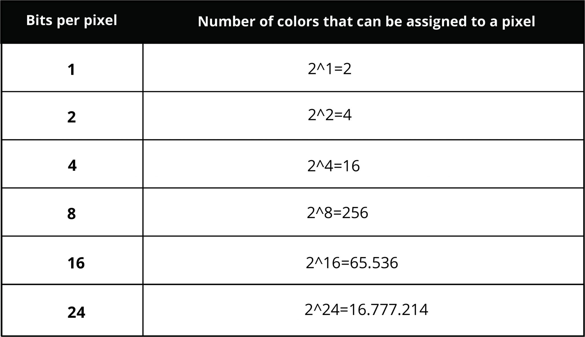 Bits per pixel | Dinastindo Pratama